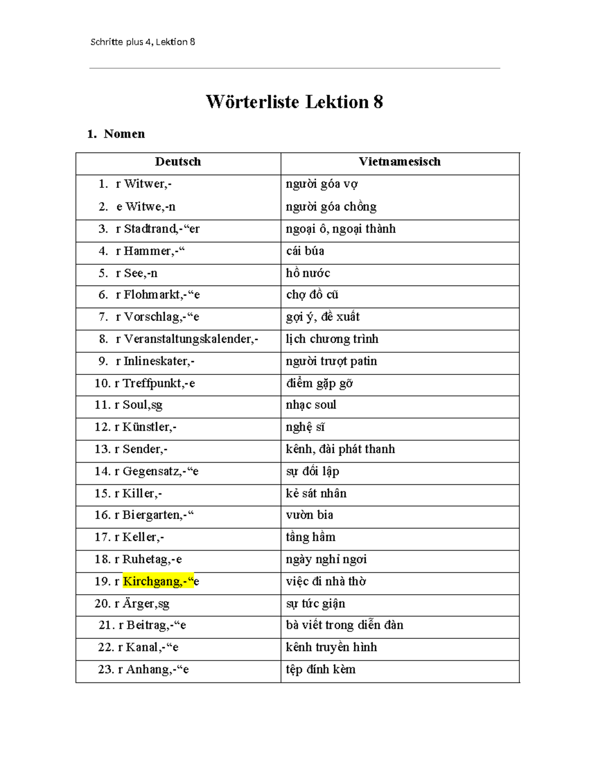 Schritte PN 4, Lektion 8, Wörterliste - Wörterliste Lektion 8 Nomen Deutsch Vietnamesisch r ...
