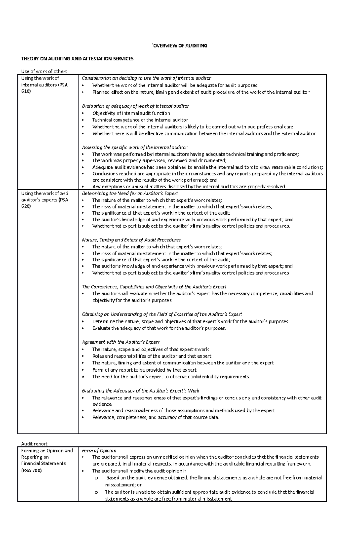 Module-Overview-of-Auditing-Use-of-work-of-others-and-Audit-Reporting ...