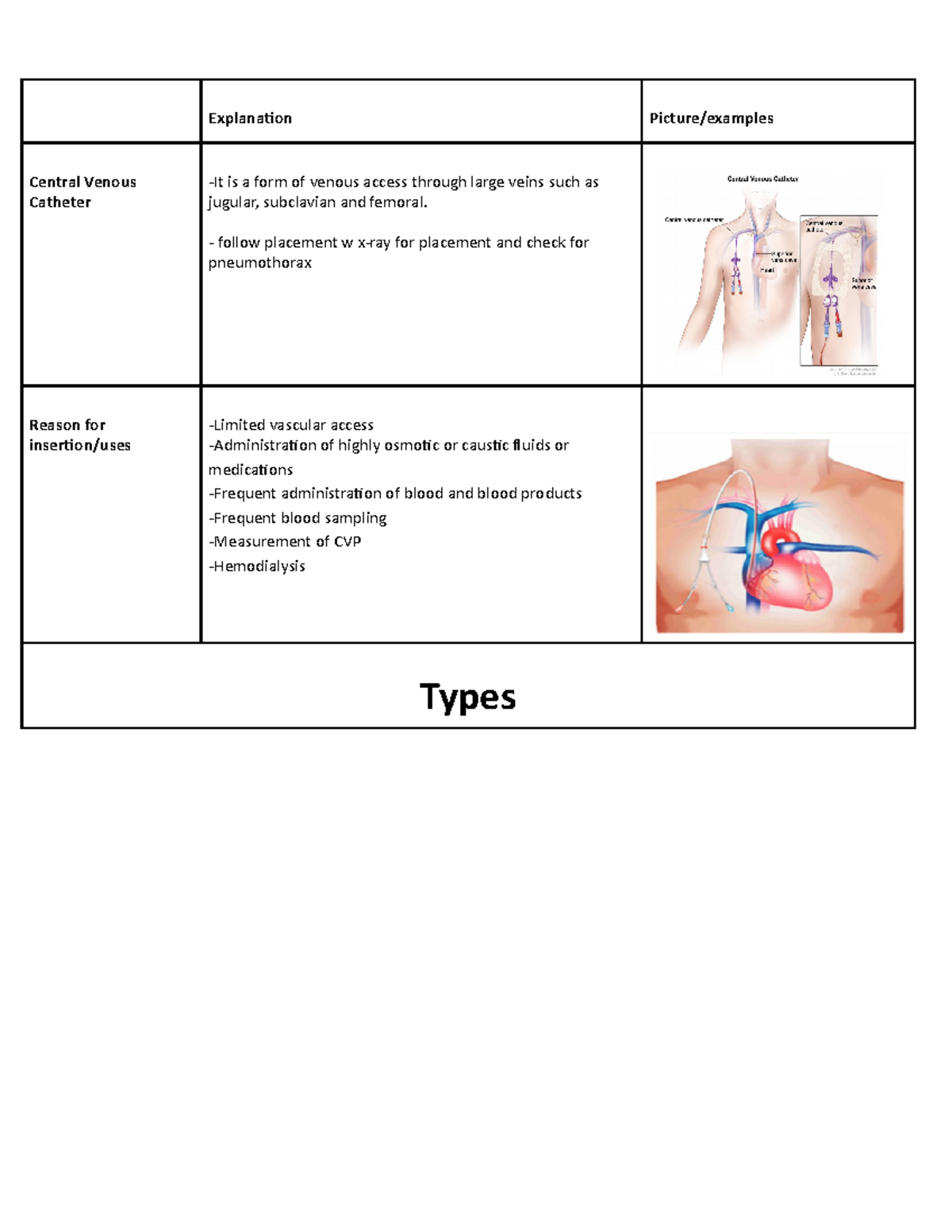 Central Venous Catheter: Placement Types and Nursing Care - Studocu