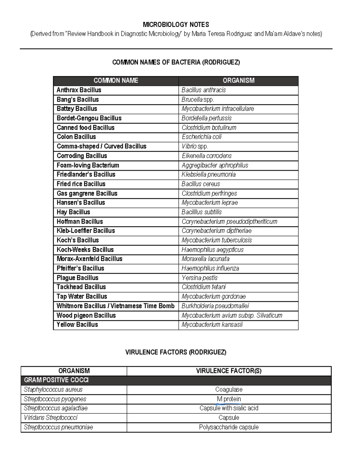 BACTERIOLOGY AND PARASITOLOGY NOTES - MICROBIOLOGY NOTES (Derived from ...