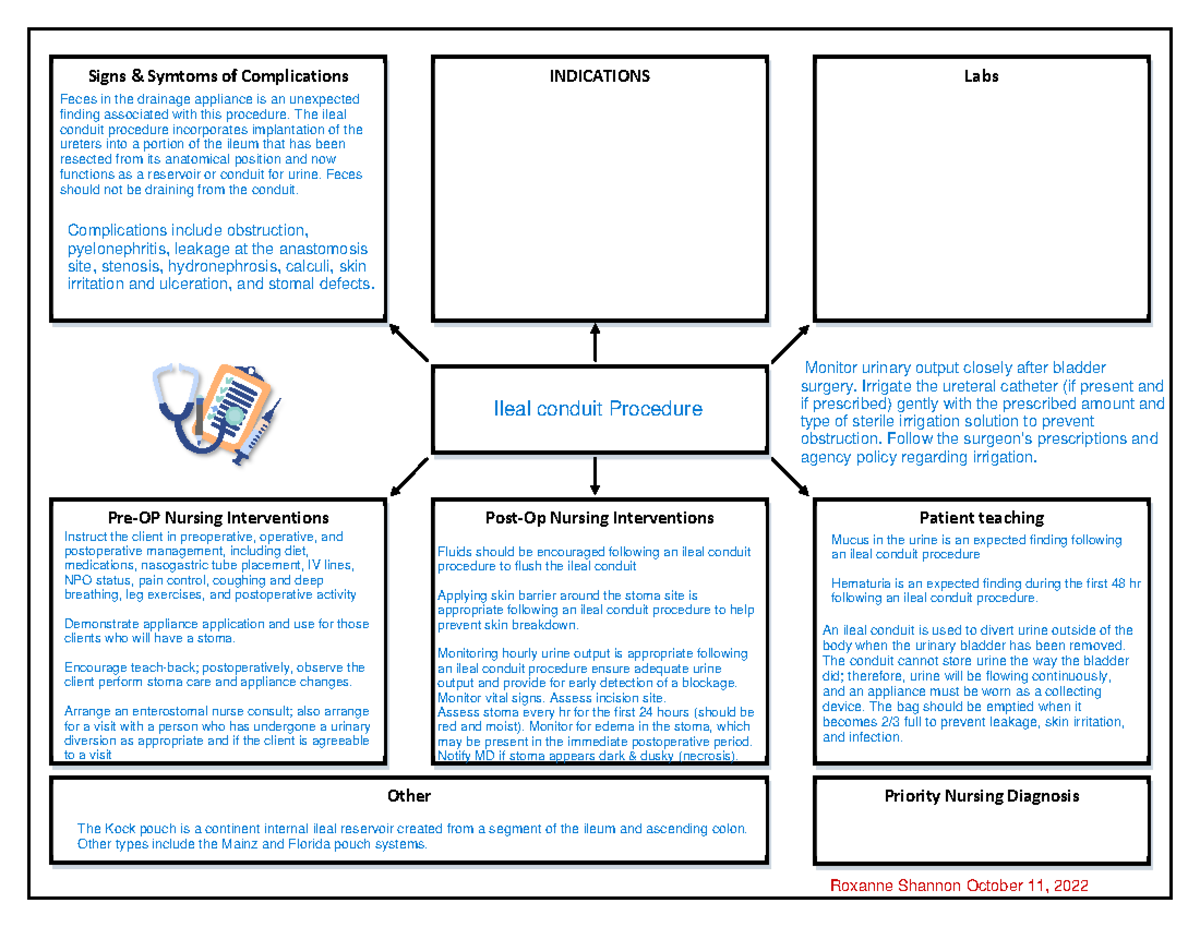 Ileal conduit Surgical Procedure Map - PNV1682 - Signs & Symtoms of ...
