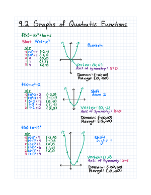 9.3 Graphing Parabolas - 9 Graphing Parabolas Graph Findthe vertex axis ...