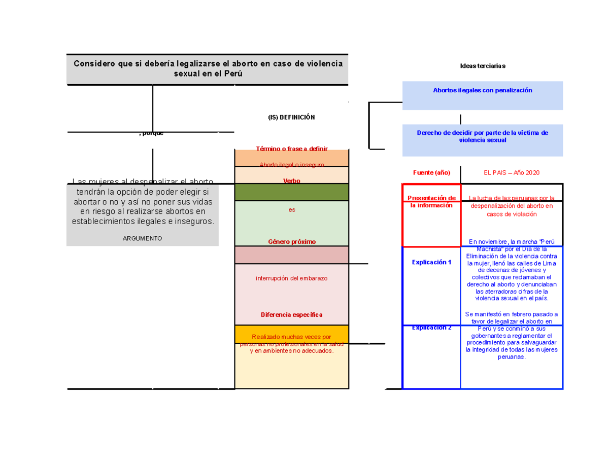 Semana 08 tema 01 tarea aplicando la estrategia de definicion ...