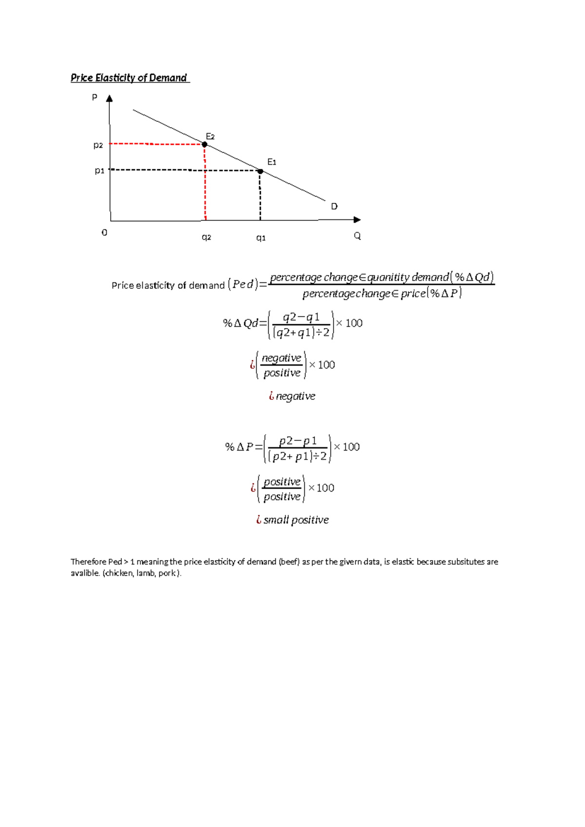 Graphs and data economics - Price Elasticity of Demand Price elasticity ...
