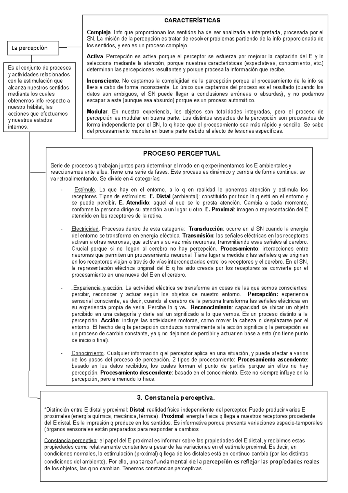 Esquema tema 1 percepción - CARACTERÍSTICAS Compleja. Info que ...
