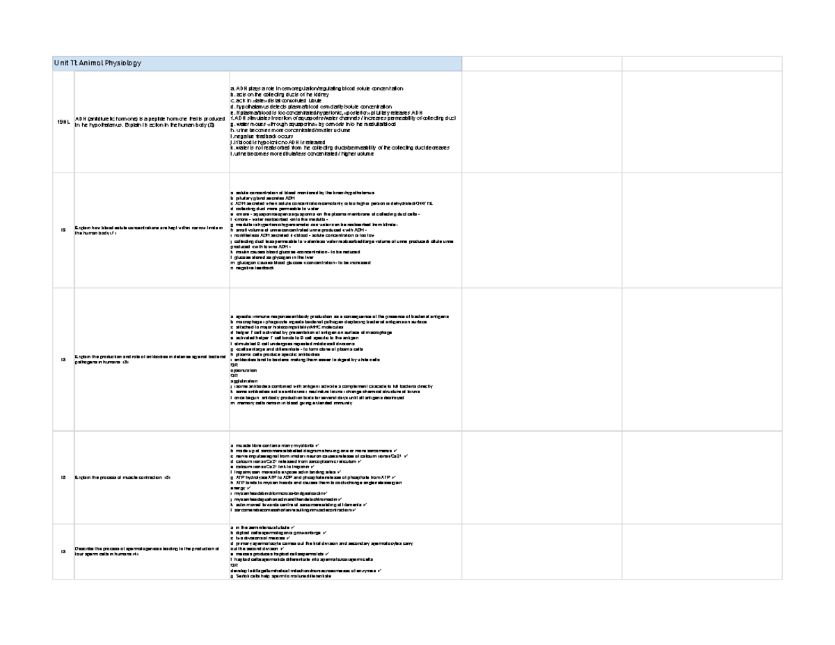 IB Biology Revision Spreadsheet - Animal Phys - Unit 11: Animal ...