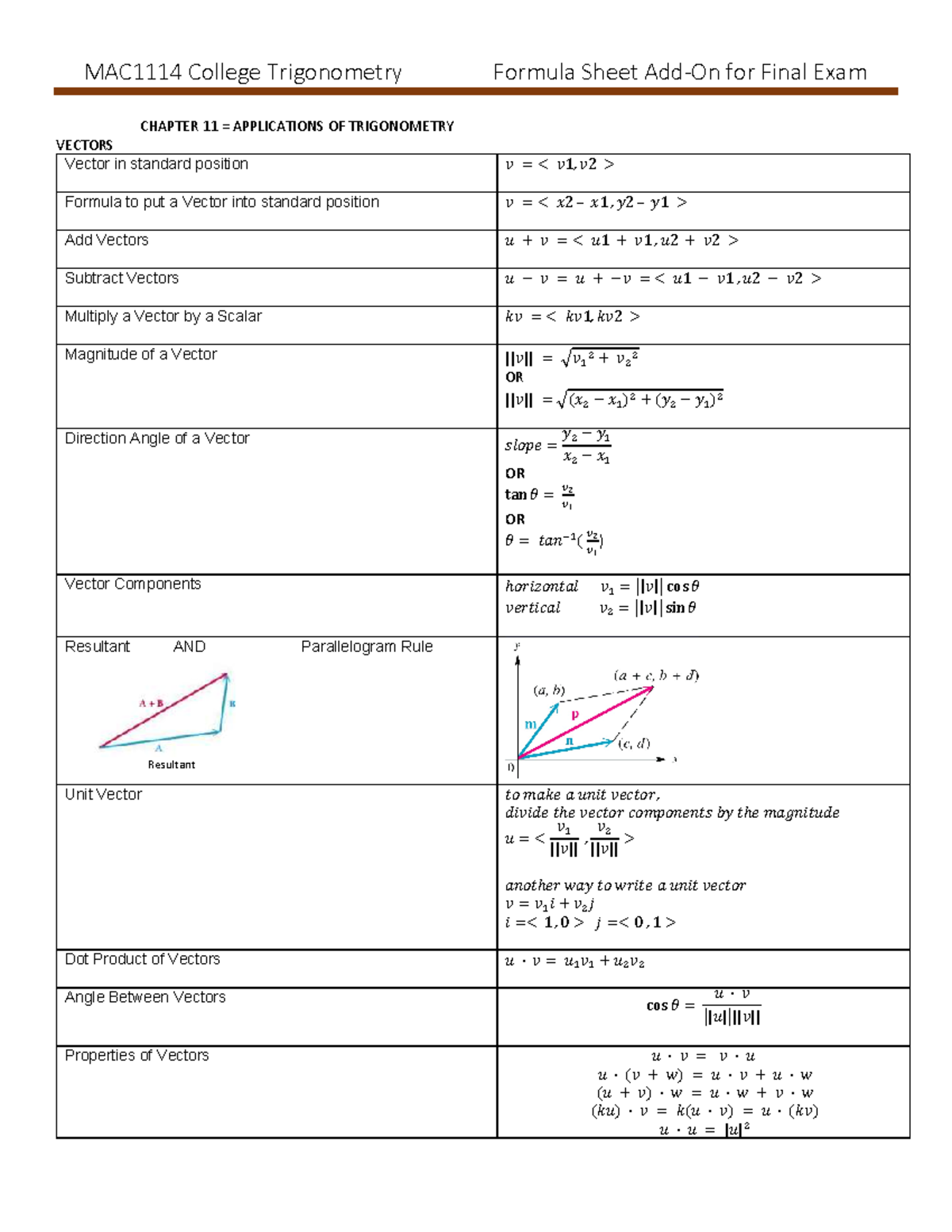 Final exam trig add on formula sheet v2 - MAC1114 College Trigonometry ...