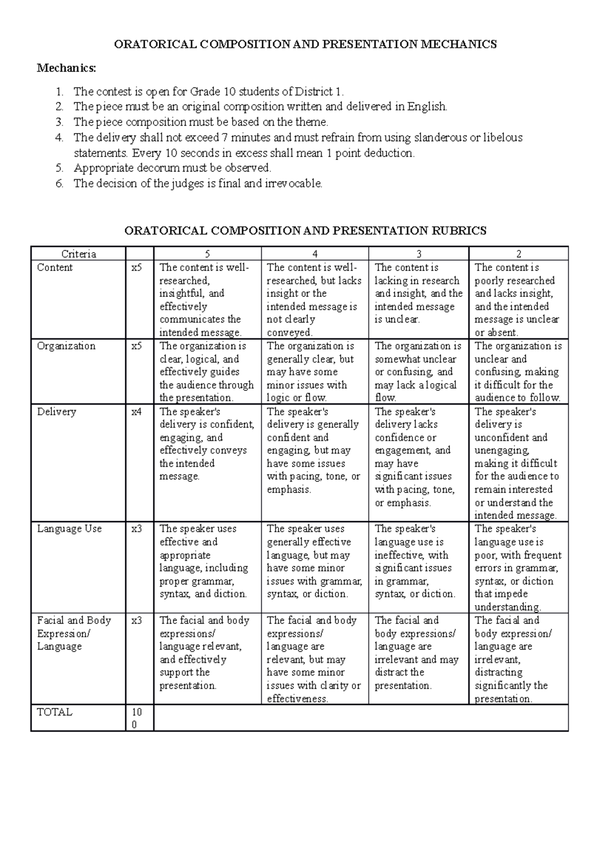 Criteria - ORATORICAL COMPOSITION AND PRESENTATION MECHANICS Mechanics ...