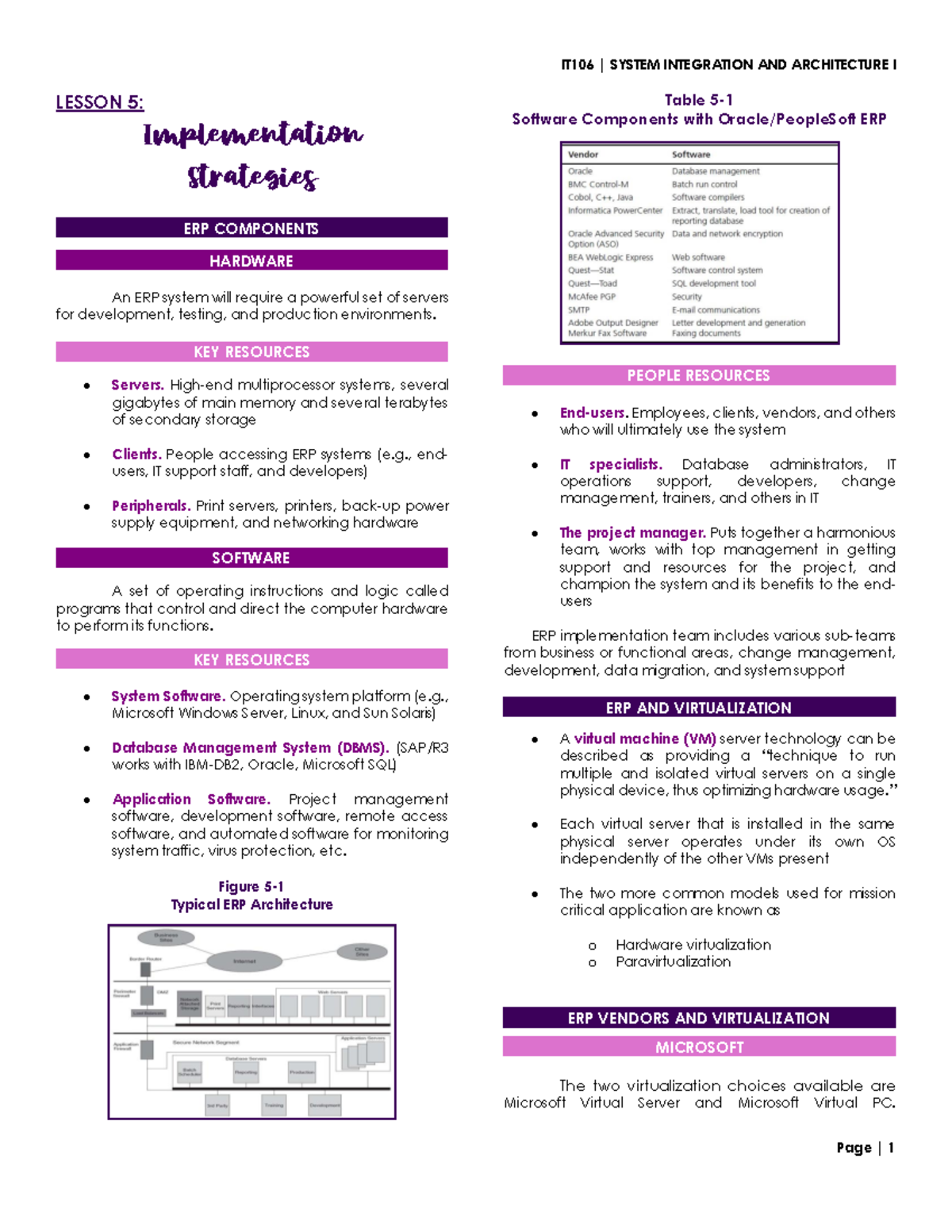 Integ- Finals- Reviewer - LESSON 5: Implementation Strategies ERP COMPONENTS HARDWARE An ERP ...