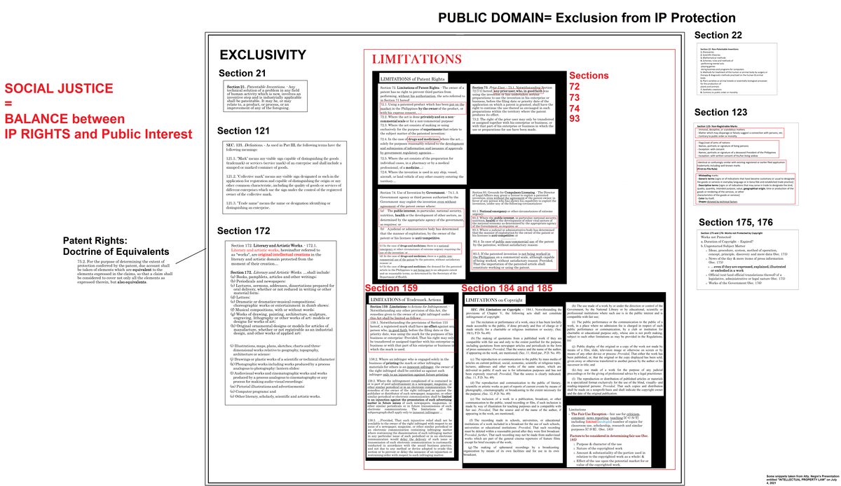 A diagram of the essentials in Intellectual Property Law - Law Juris ...