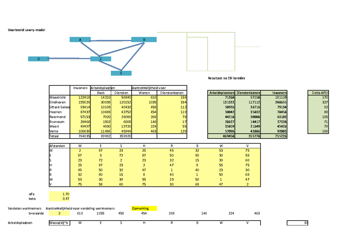 Verplichte opgaven - Lowrymodel - Voorbeeld Lowry-model A D B C E ...