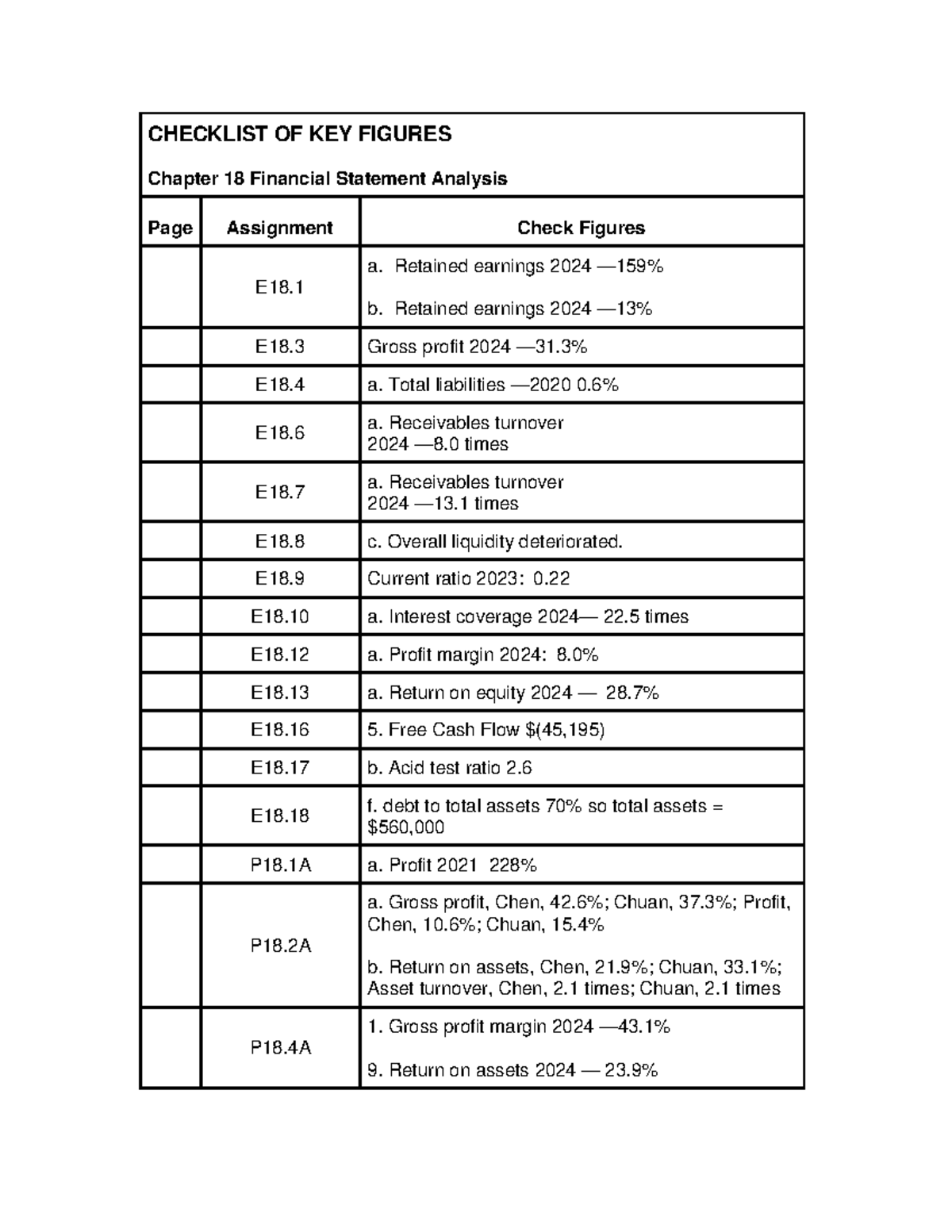 Checklist of Key Figures Ch 18 - CHECKLIST OF KEY FIGURES Chapter 18 ...