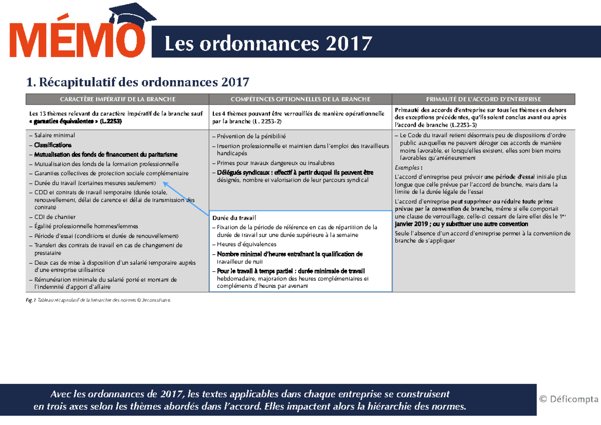 5.LES Ordonnances 2017 - MÉMO Les ordonnances 2017 1. Récapitulatif des ...