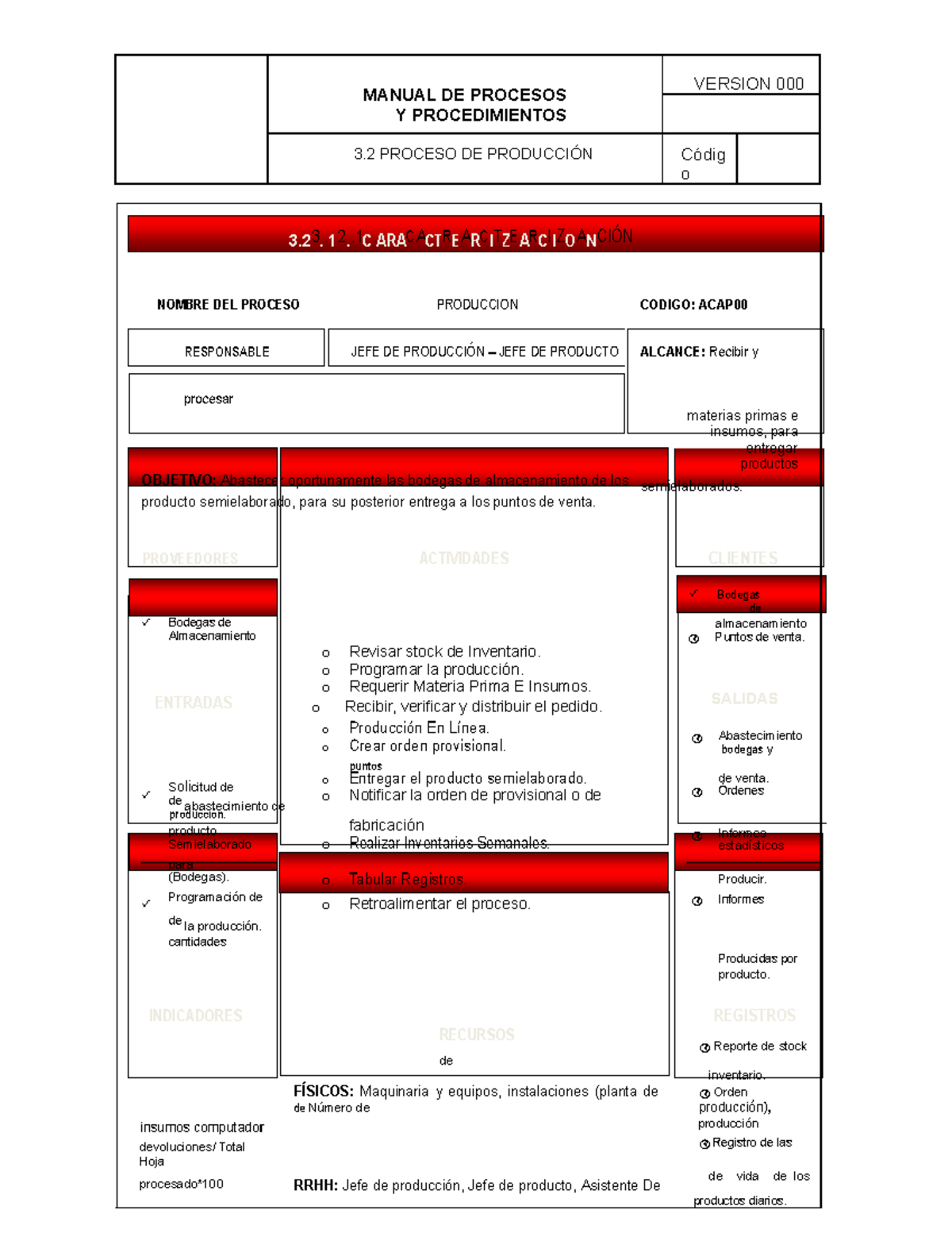 Manual de procesos y procedimientos - MANUAL DE PROCESOS Y ...