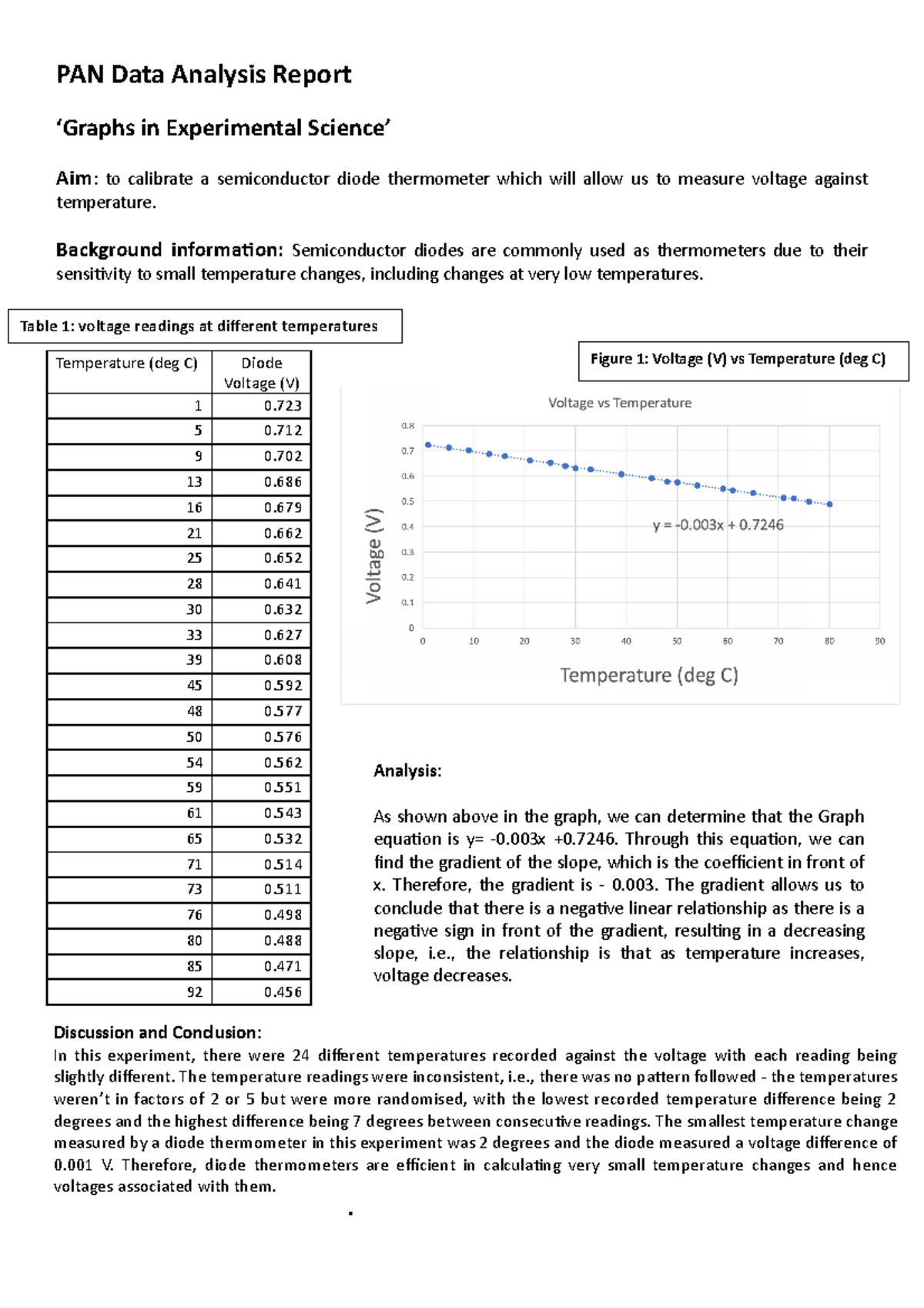 PAN data analysis report - PAN Data Analysis Report ‘Graphs in ...