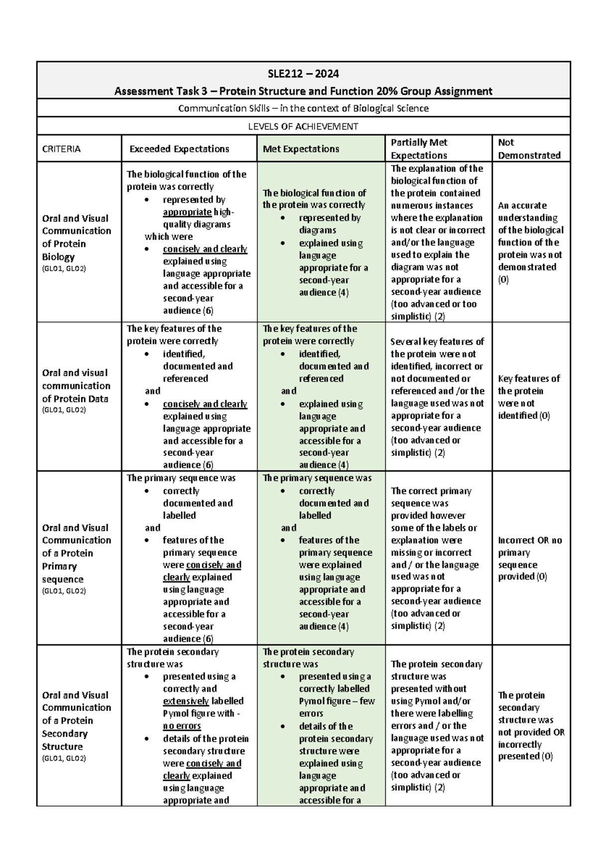 6 SLE212 Protein structure and function marking rubric 2024 - SLE212 ...