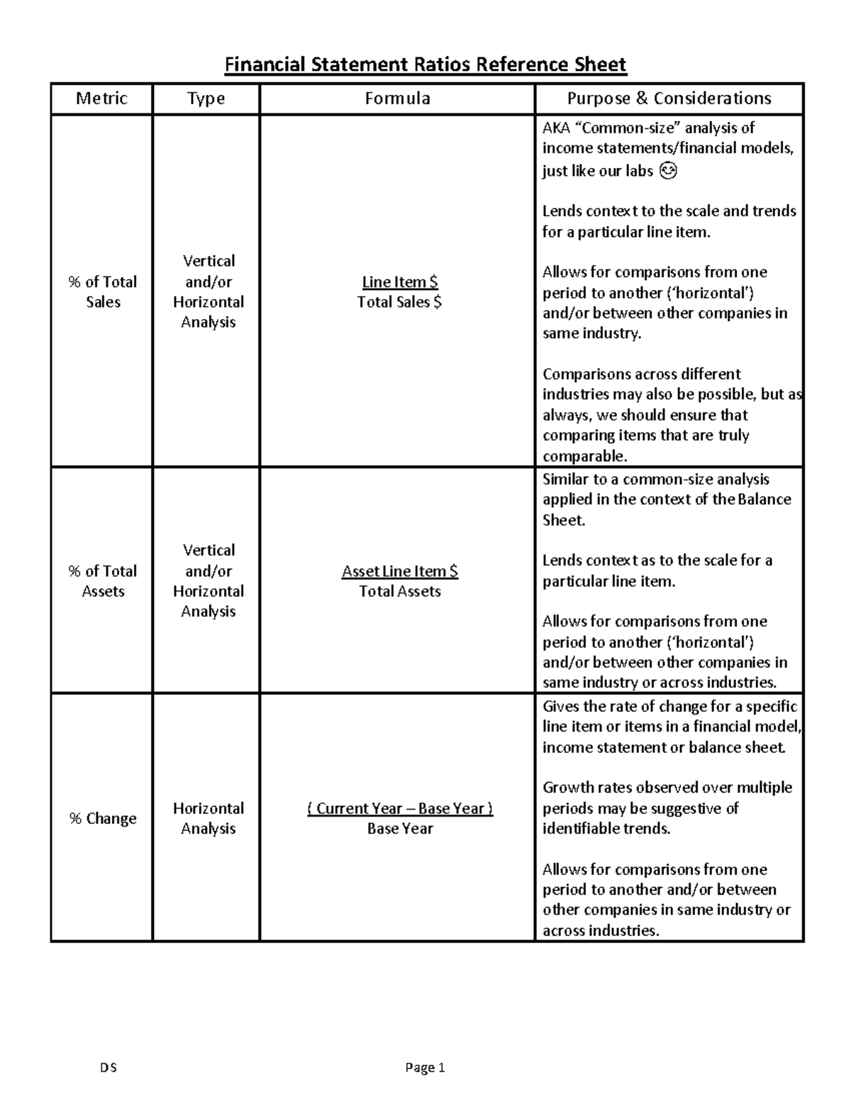 Financial Statement Ratio Reference Sheet - Metric Type Formula Purpose ...