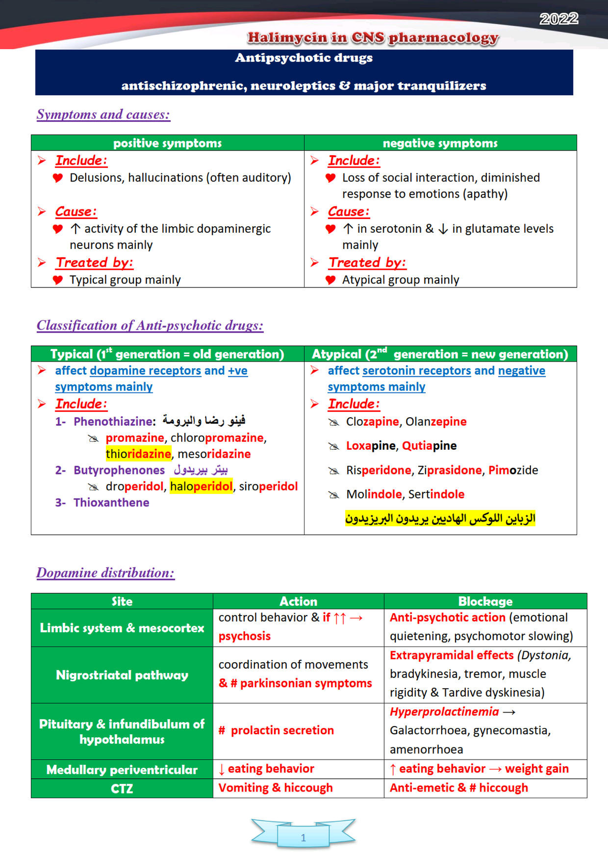 Cns3 - pharmacology of the central nervous system - Studocu