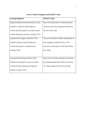 ATI RED - N/a - NCLEX-PN® Client Needs Category Major Content Area (Sub ...