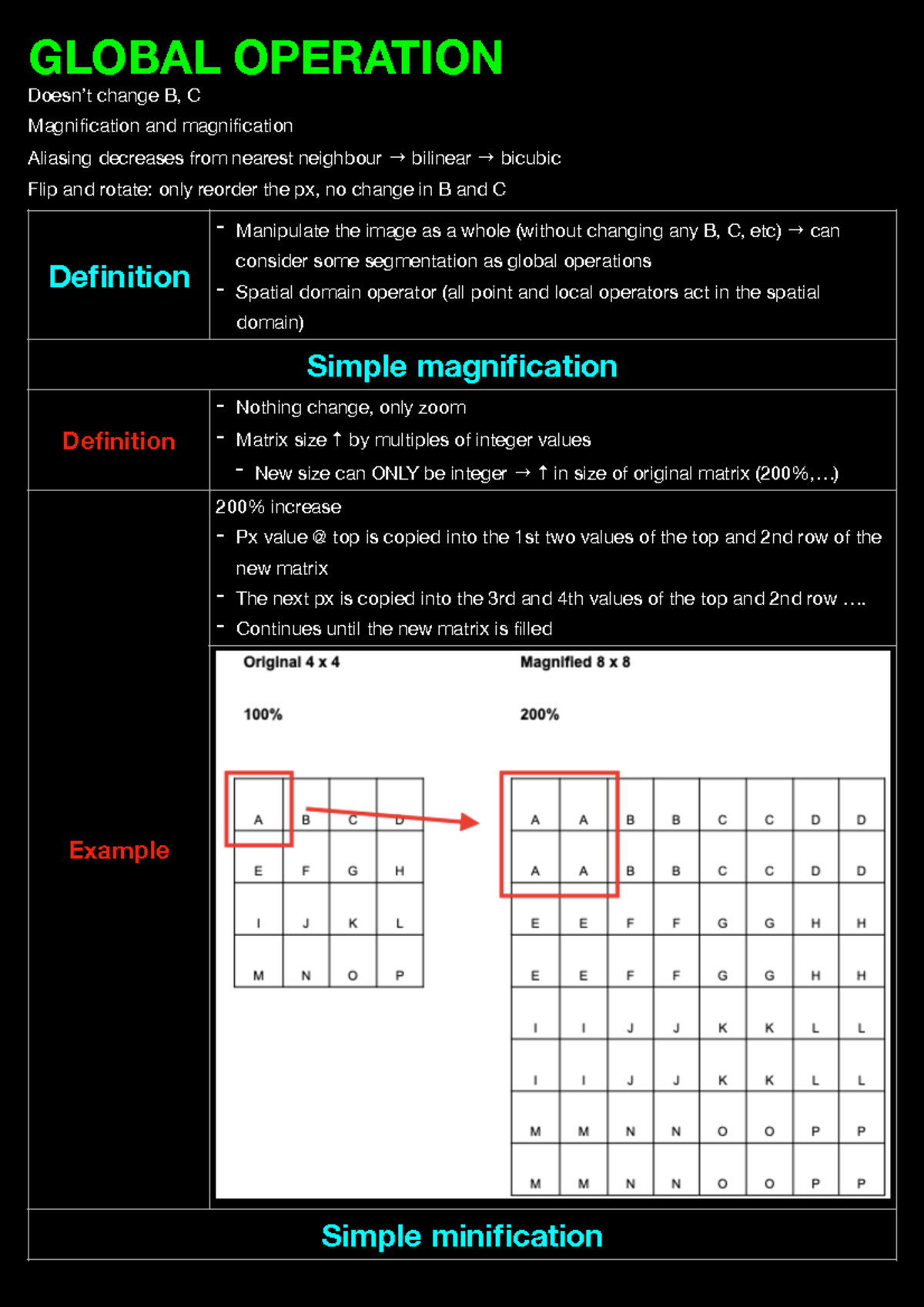 Global operation - GLOBAL OPERATION Doesn’t change B, C Magnification ...