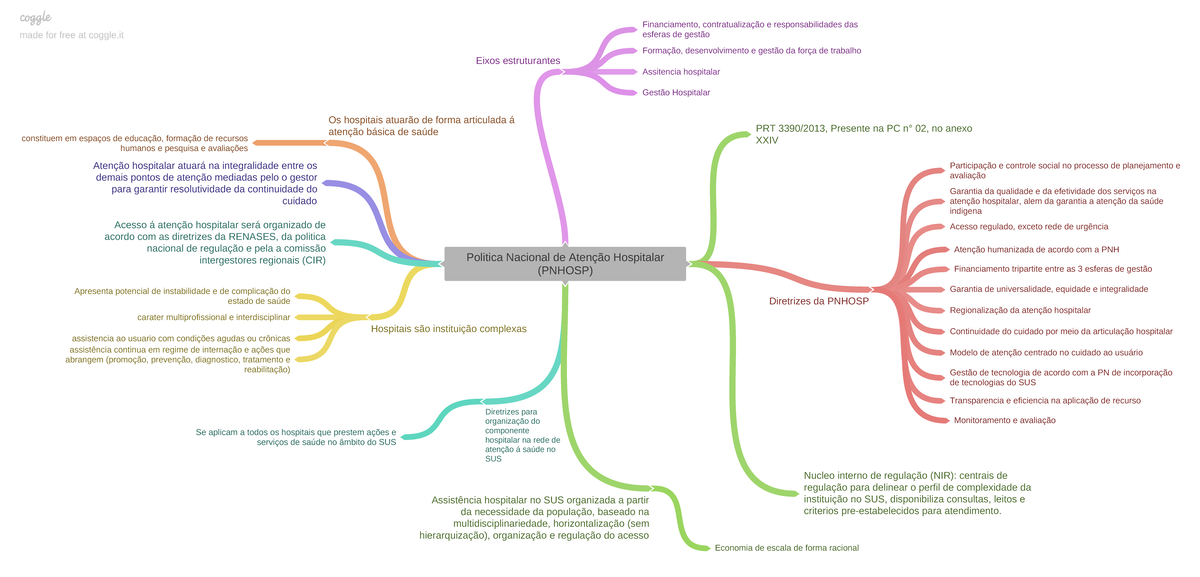 Politica Nacional de Ateno Hospitalar Pnhosp - Politica Nacional de ...