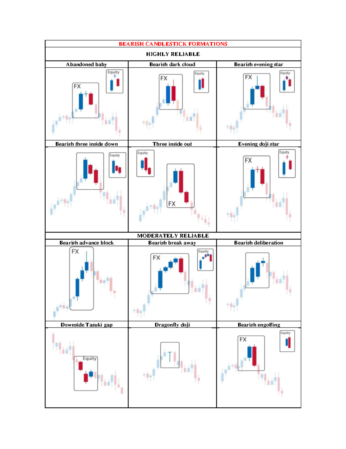 Candlestick cheatsheet - BEARISH CANDLESTICK FORMATIONS HIGHLY RELIABLE ...