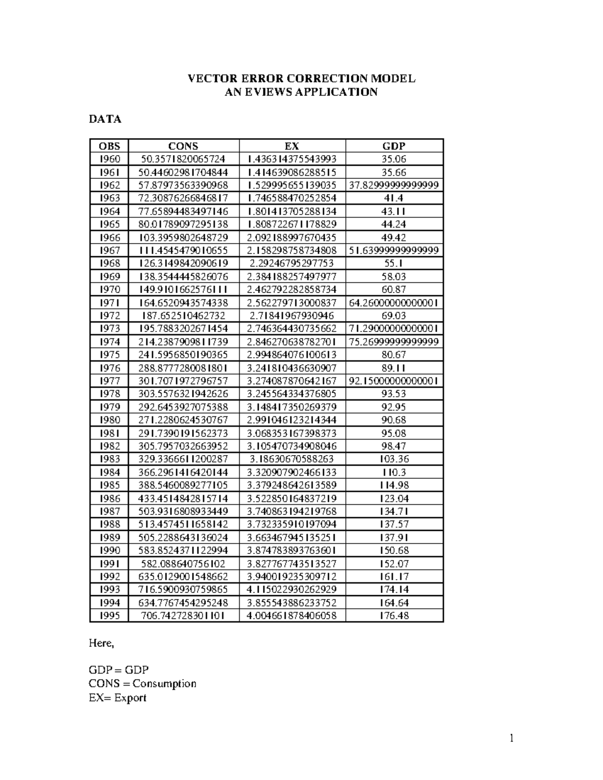VECM model summary from other school - VECTOR ERROR CORRECTION MODEL AN ...