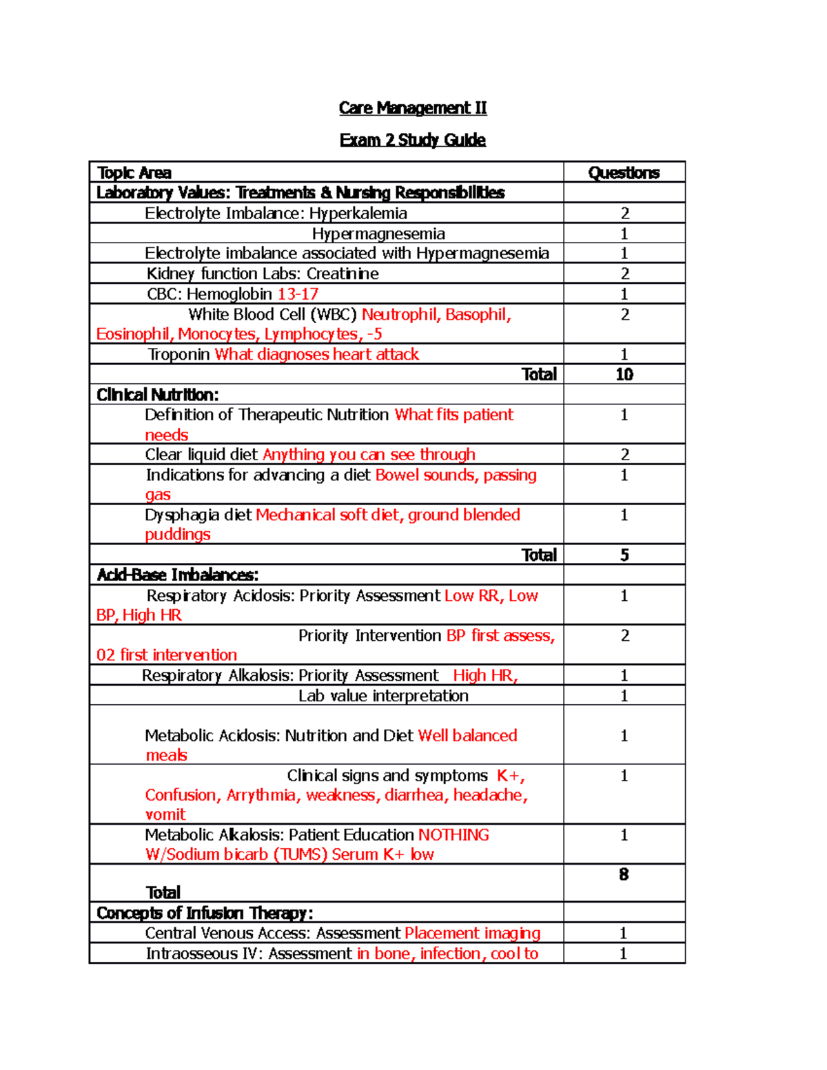 Care Management II Exam 2 Study Guide - Care Management II Exam 2 Study ...