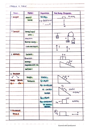 LAB Report 1 Aelaura Janis SP025 - τ t Name: Aelaura Janis Matric no: MS Title: Experiment 1 ...