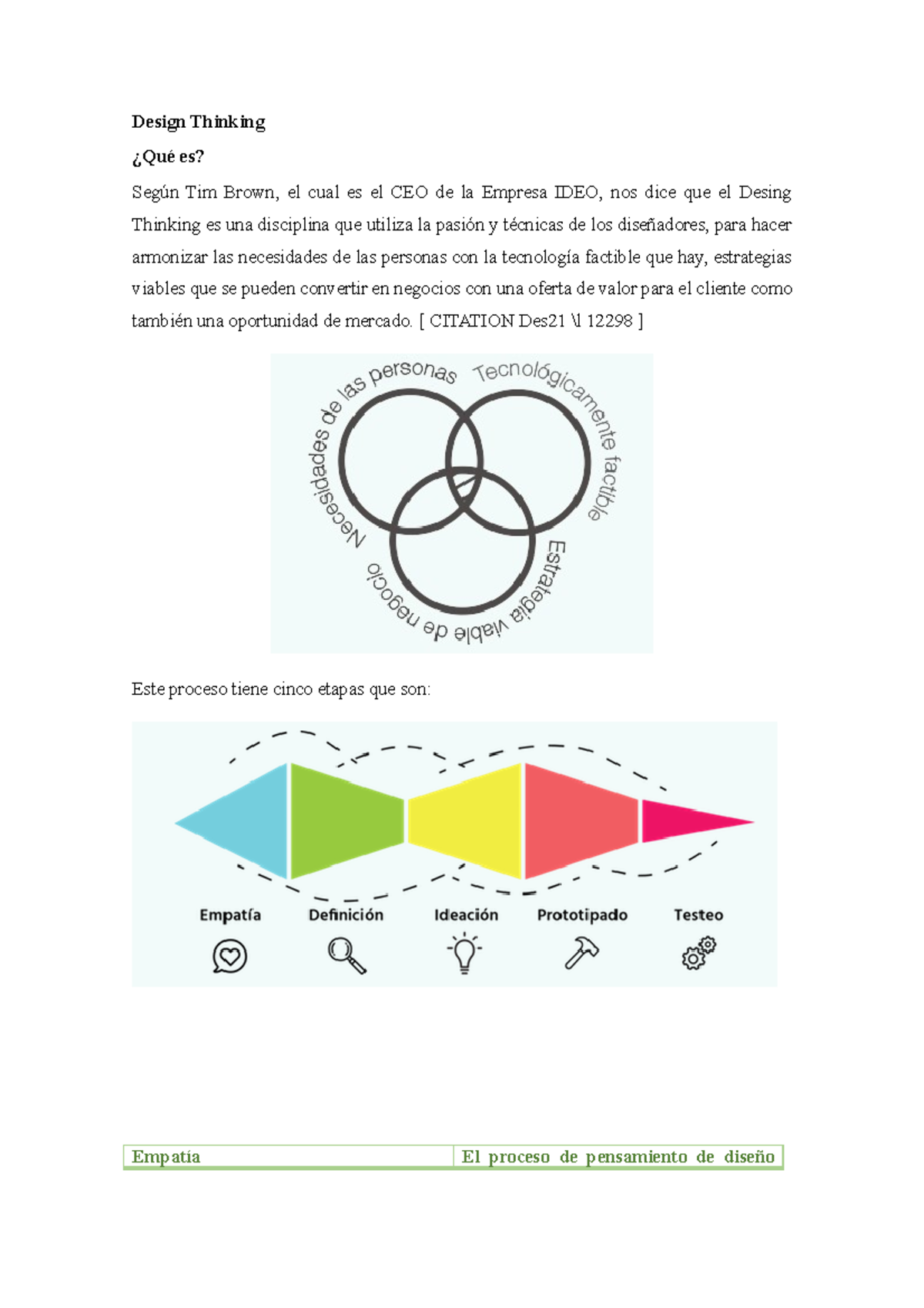 Design-Thinking - Es un documento acerca del design thinking, su ...