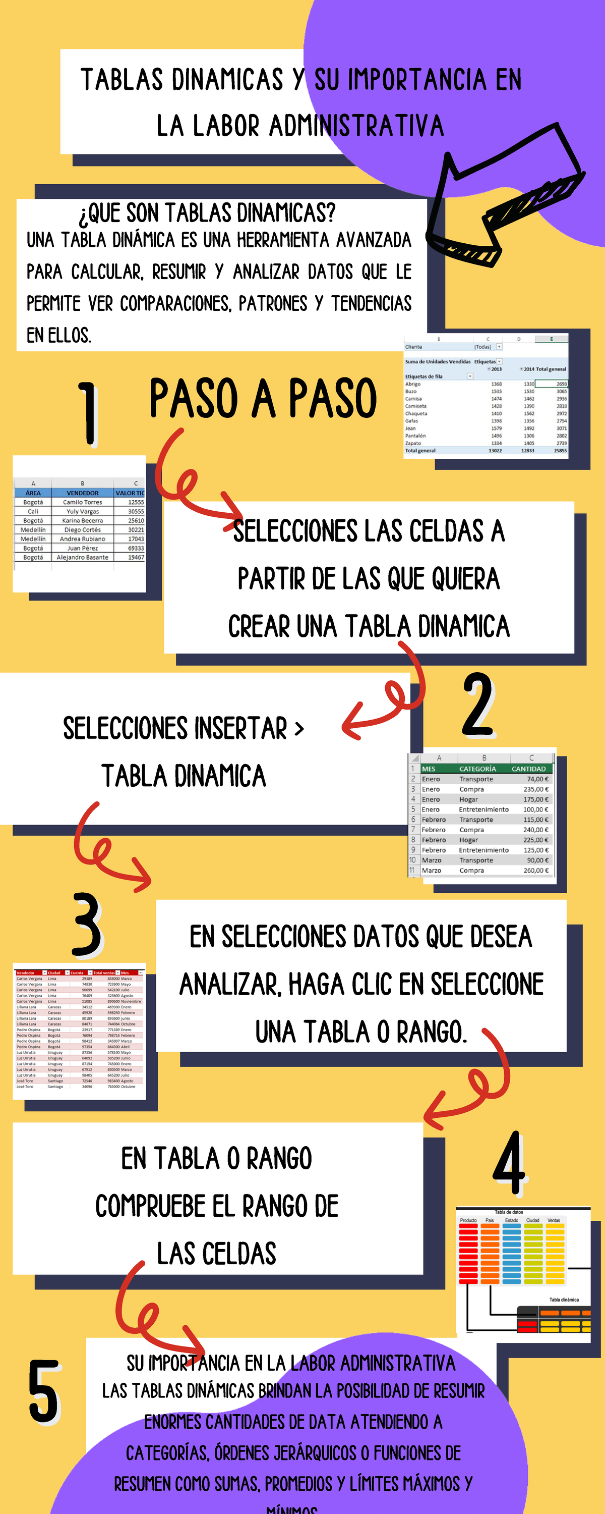 Infografía Tablas dinámicas - 22 44 55 ¿QUE SON TABLAS DINAMICAS? 11 PASO A PASO UNA TABLA ...