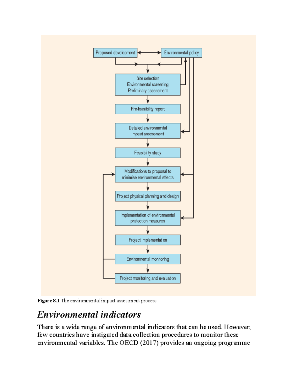 Tourism-110 - N/A - Figure 8 The environmental impact assessment ...