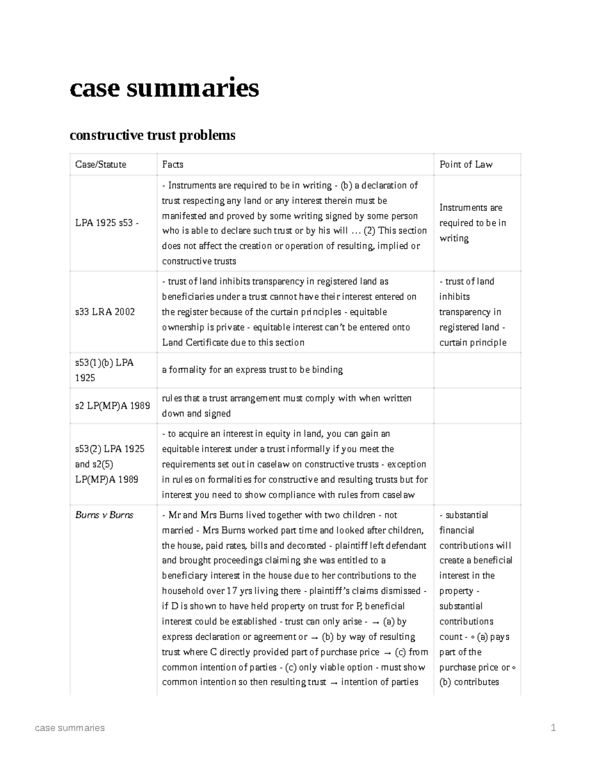 constructive trust Case Table - case summaries constructive trust ...