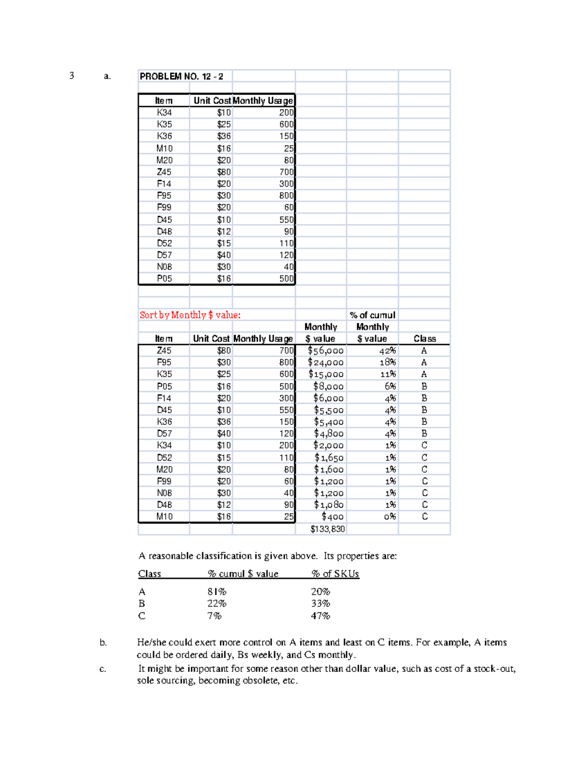 Solutions of the Practice questions-corrected question numbers - 3 a. A ...