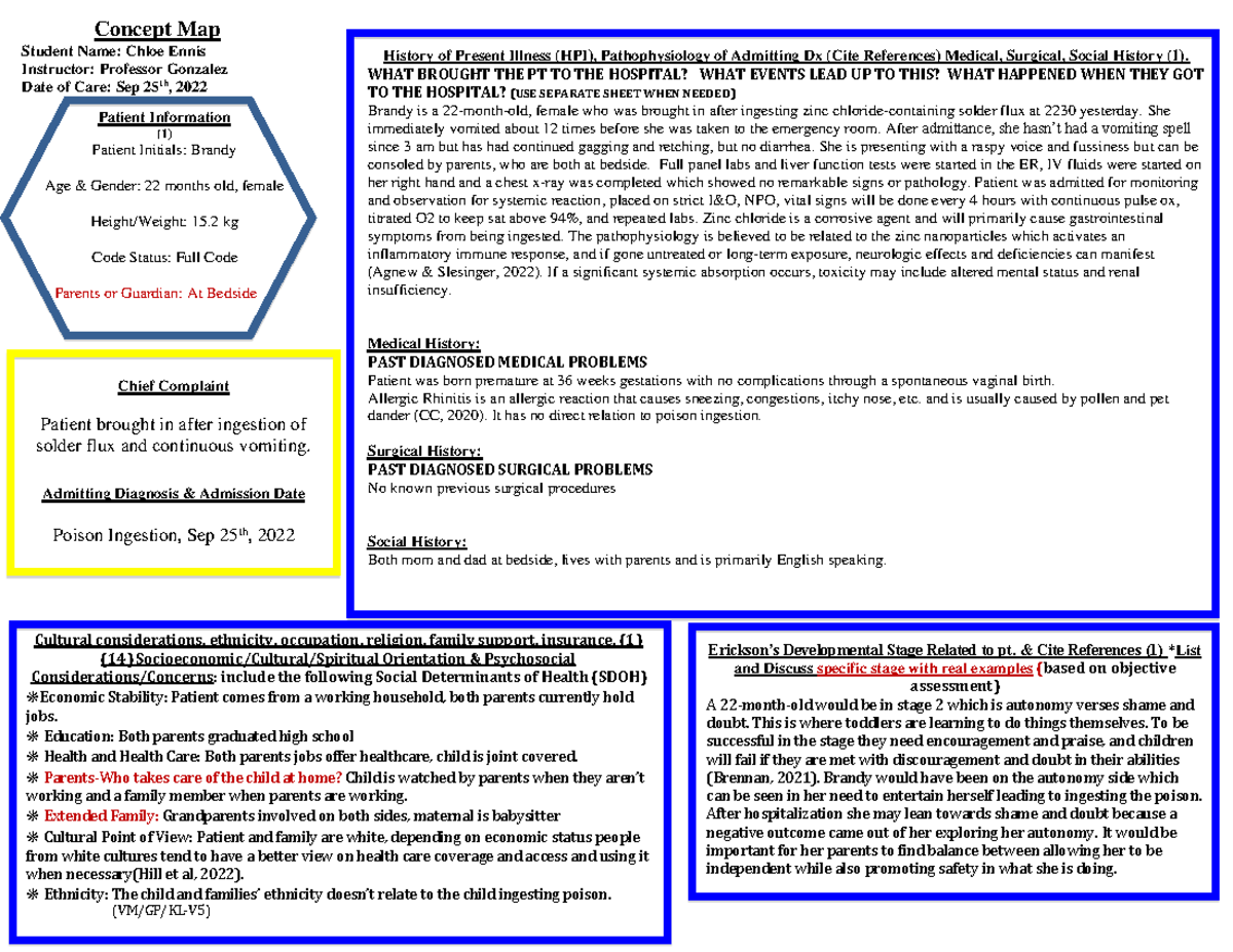 Peds Concept Map 1 6 20 - Cultural considerations, ethnicity ...
