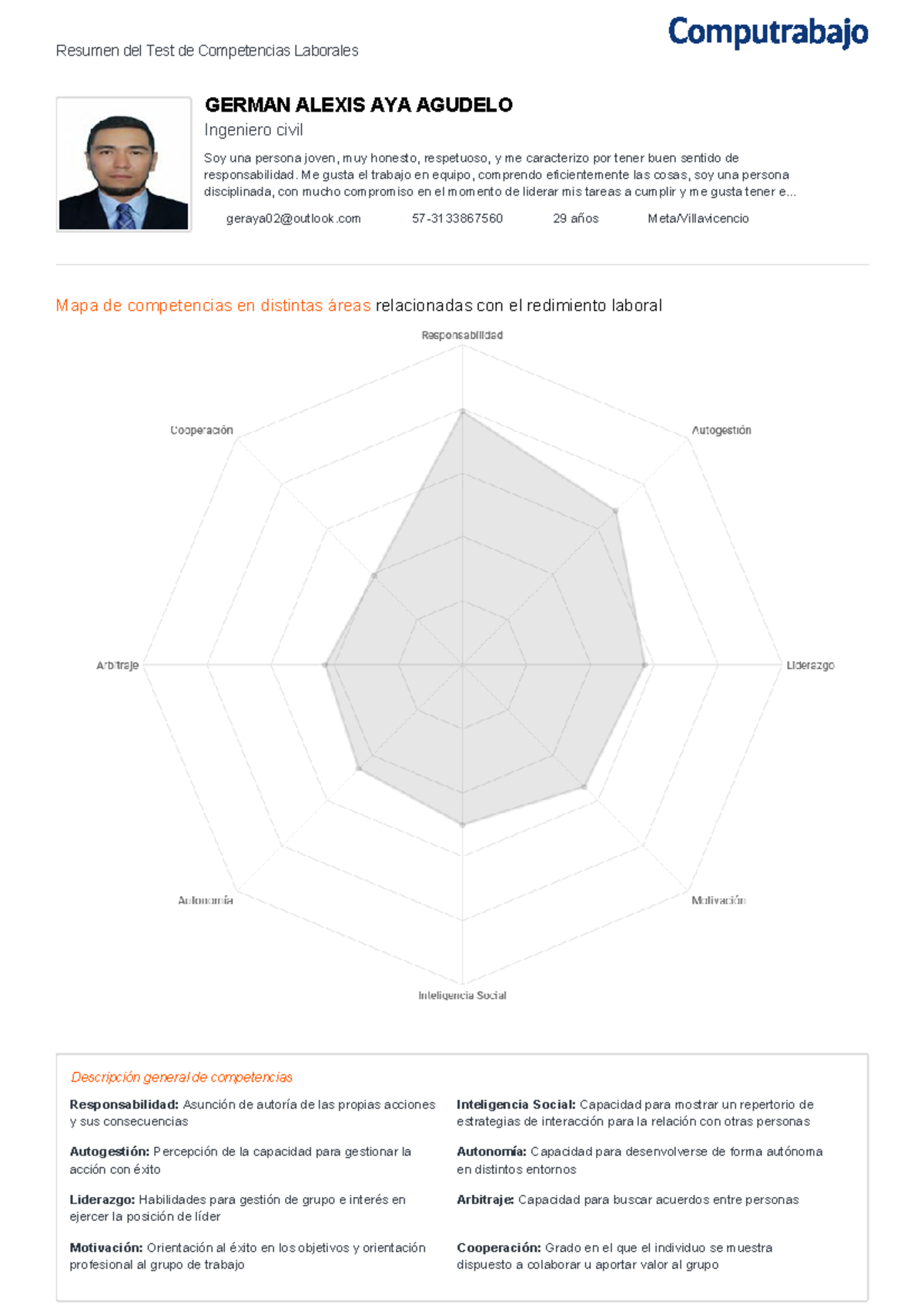 Test Competencias - Comando para manejo de AutoCAD - Resumen del Test ...