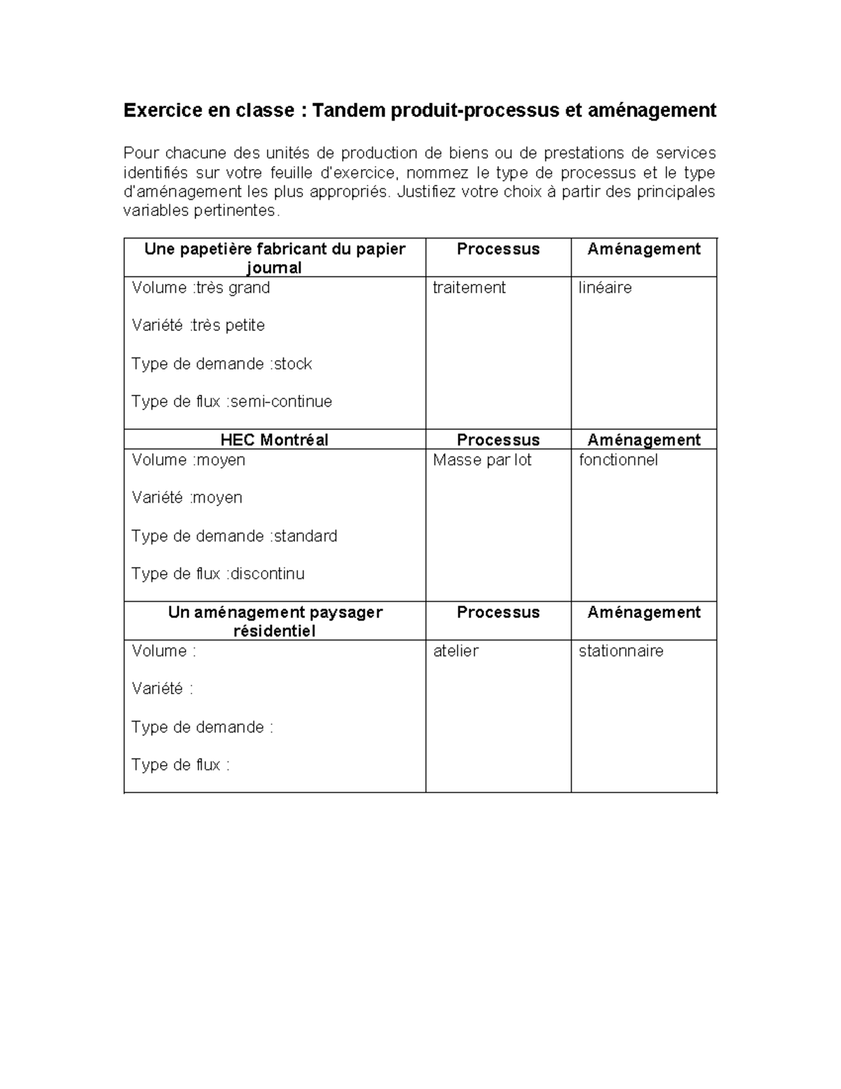 exercice séance 8 - Exercice en classe : Tandem produit-processus et ...
