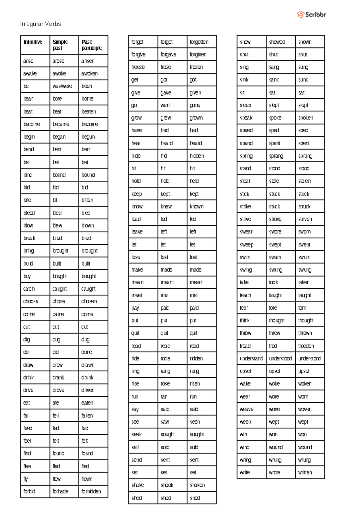 Copy of List of Irregular Verbs - Irregular Verbs Infinitive Simple ...