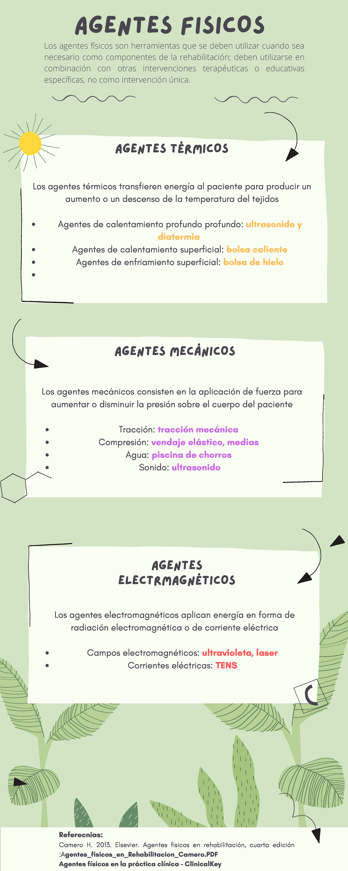 Agentes físicos y sus modalidades - Tracción: tracción mecánica ...