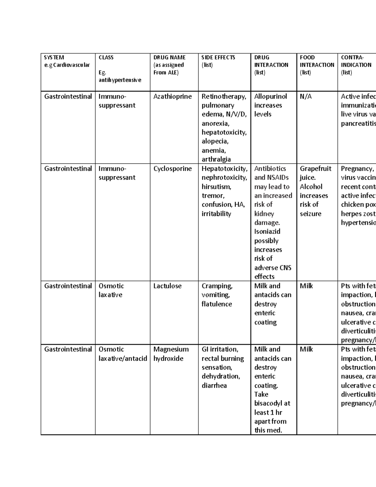 GI pharmacology medications - SYSTEM e Cardiovascular CLASS Eg ...