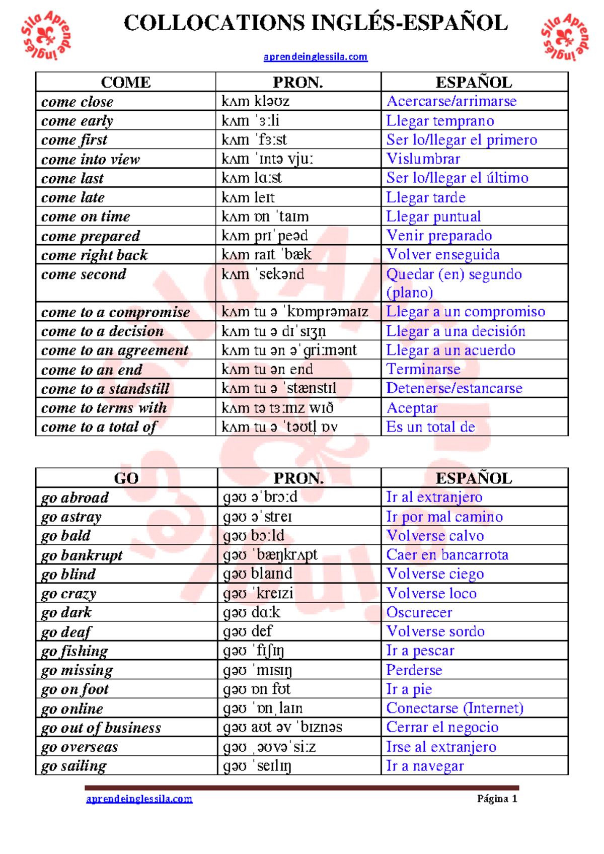 Pdfcoffee - collocations - COME PRON. ESPAÑOL come close kʌm kləʊz Acercarse/arrimarse come ...