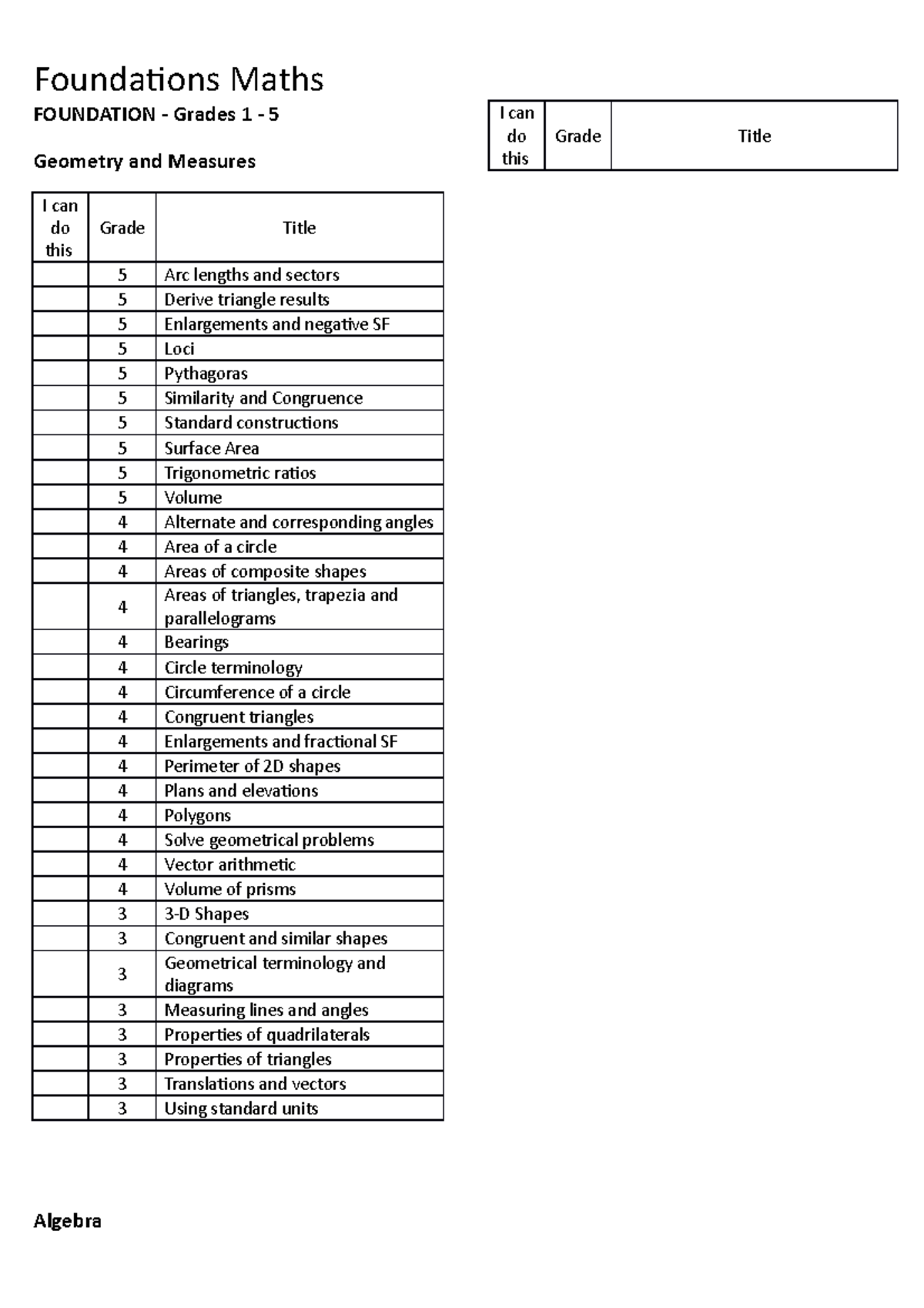 Foundation Checklist business - FOUNDATION - Grades 1 - 5 Geometry and ...