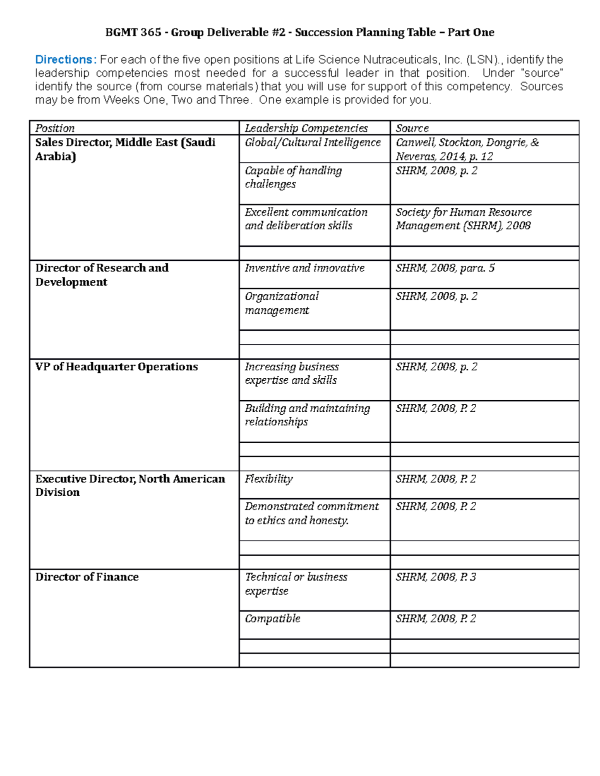 Succession Planning Table Part One - BGMT 365 - Group Deliverable #2 ...
