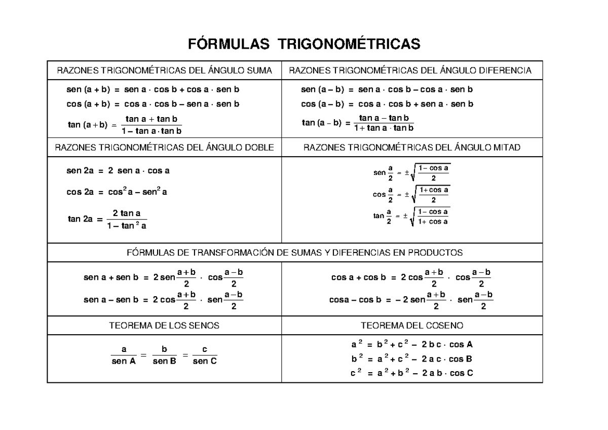 Fórmulas trigonométricas - FÓRMULAS TRIGONOMÉTRICAS RAZONES ...