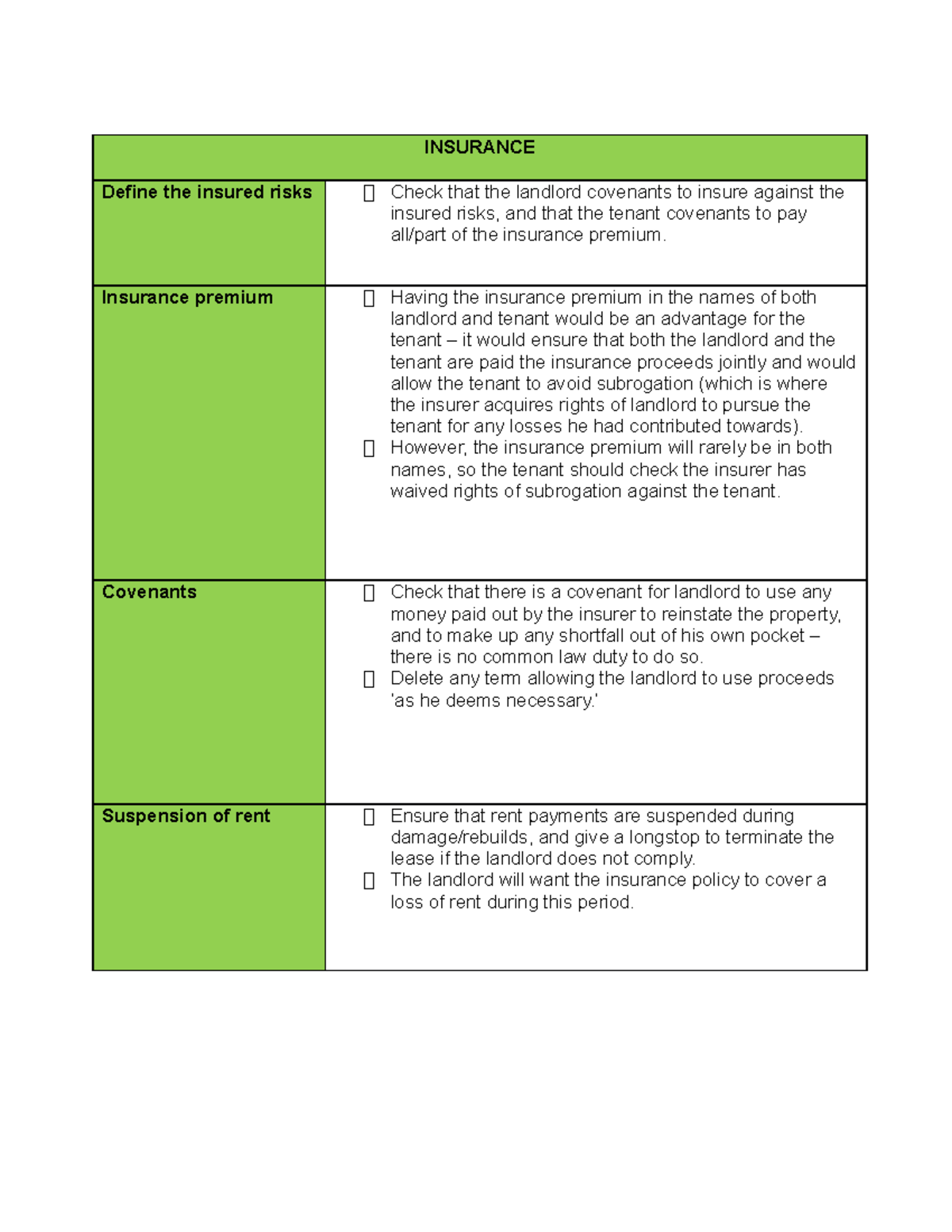 Insurance Notes - INSURANCE Define the insured risks ⮚ Check that the ...