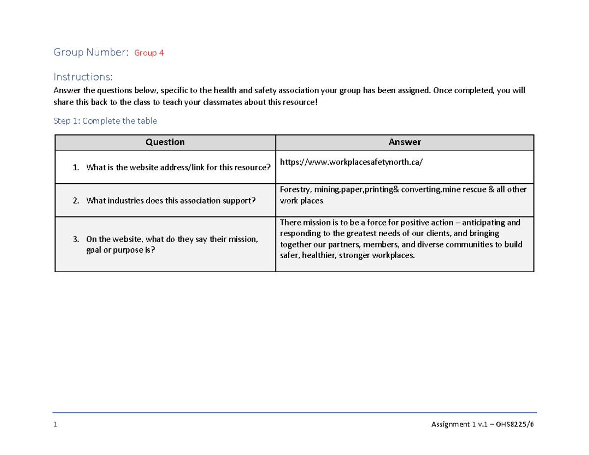 OHS Assignment 1 - Assignmemt - 1 Assignment 1 v – OHS8 225 / Group ...