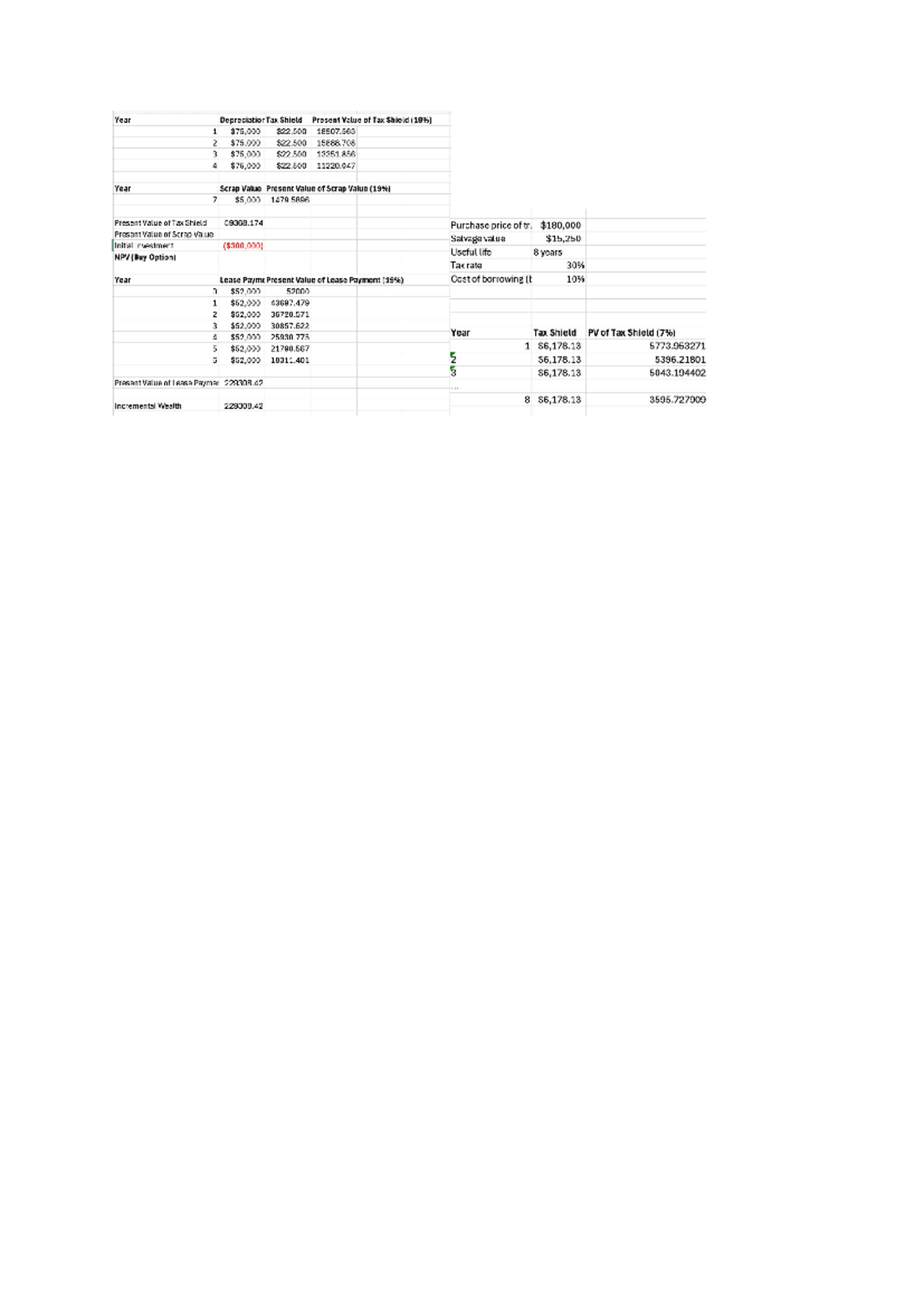 Cfdm wk8 - Notes - Year Depreciation Tax Shield Present Value of Tax ...