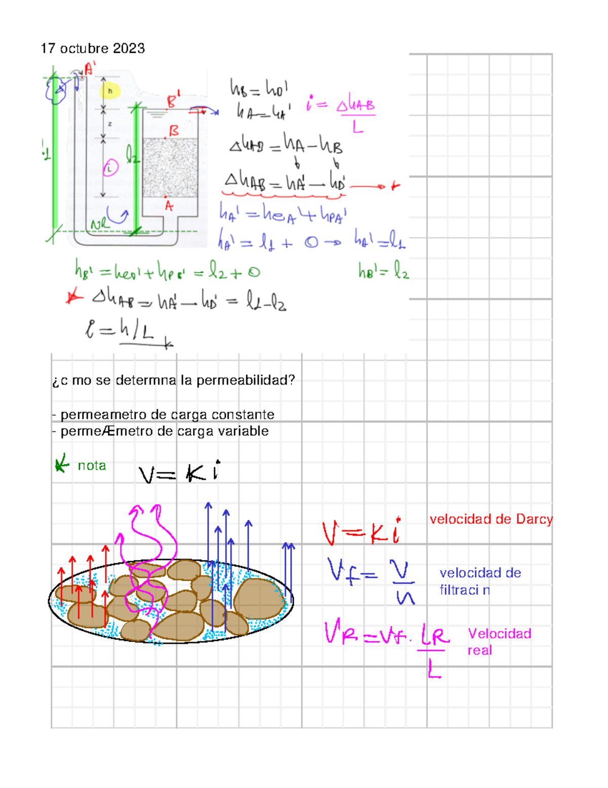Pizarra 171023 - 17 octubre 2023 ¿cómo se determna la permeabilidad ...