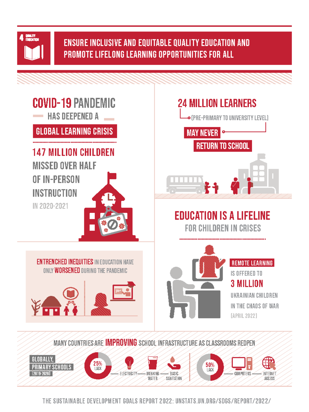 Goal-4 - SDG4 - Ensure inclusive and equitable quality education and ...