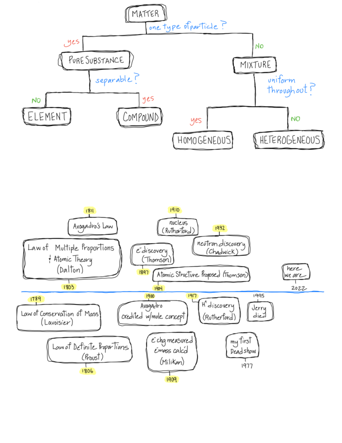 31 CH 1 FALL 2022 D 2 - Full lecture notes chapter 1 Amy fall 2022 ...